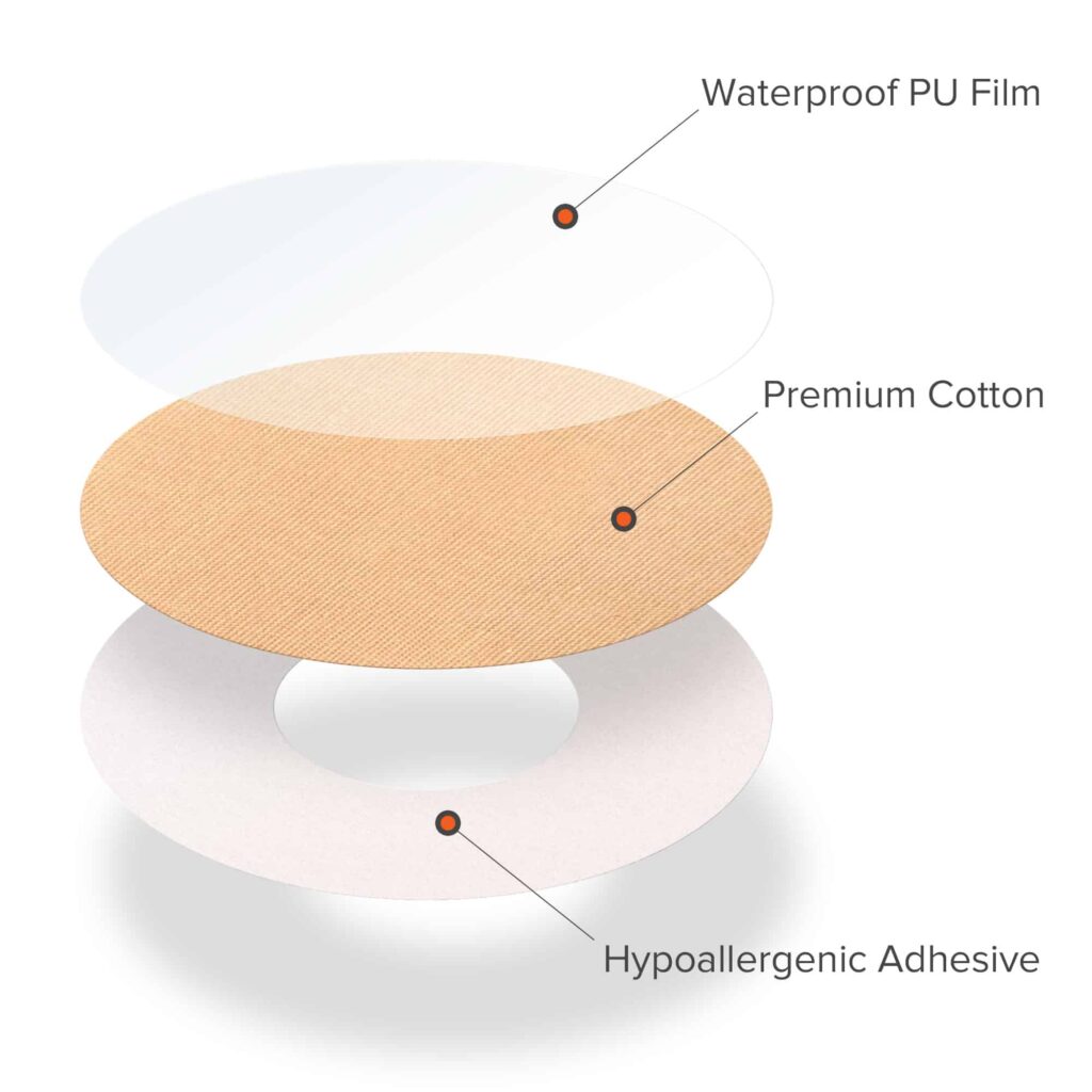 Dexcom G6 Adhesive Patches by FixiC - Pack of 25 (Color: Pink ...